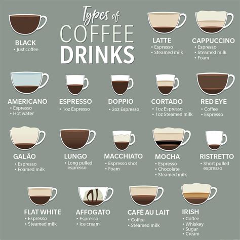 Confira O Guia Completo Sobre As Principais Variedades De Café Ivrcqb