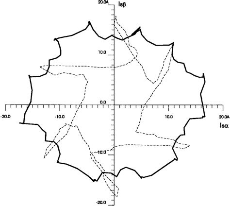 Measured Current Vectors With Step Modulation Download Scientific
