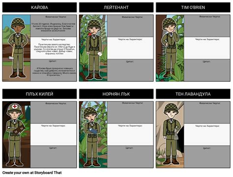 Карта на Знаците за Нещата Които те Носят Storyboard