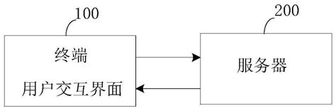 Data Detection Method And Device Eureka Patsnap