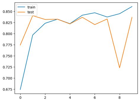 Mastering Swahili News Classification With Lstm A Step By Step Guide