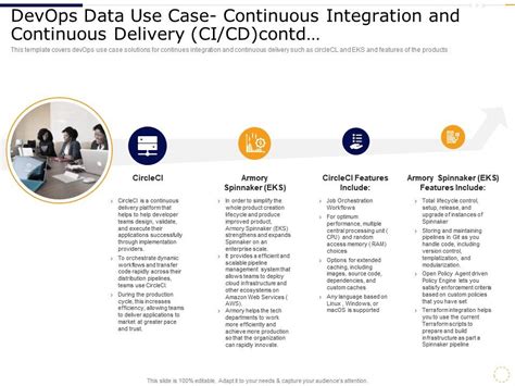 Devops Data Use Case Continuous Integration And Continuous Ppt Rules Presentation Graphics