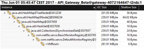 Memory Leak Suspect In Basicmonitorregistry · Issue 419 · Netflixservo · Github