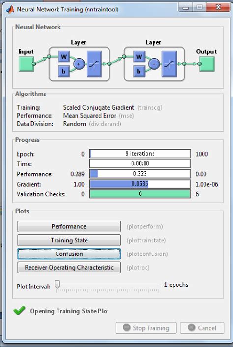 Running Mlfnn 1 In The Neural Net Gui In Matlab Fig6 Shows The