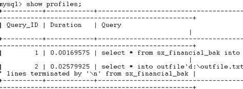 Mysql数据库各种导出导入数据方式的区别我的理解错误还望指正 螺旋狗 博客园