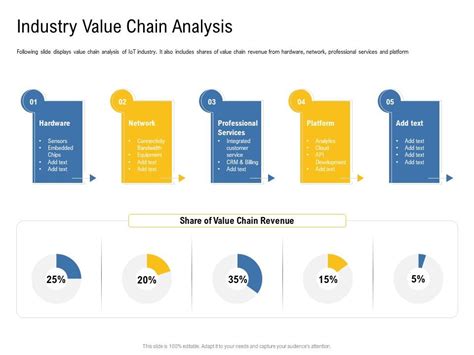 IOT Industry Assessment Industry Value Chain Analysis Ppt Model Brochure PDF