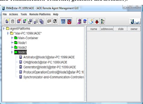 Figure 2 From Design Of The Flexray Protocol And Simulation Of Its Media Access Control Service