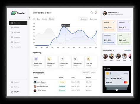 Wallet Dashboard Ui Design By Vrushti Agola On Dribbble