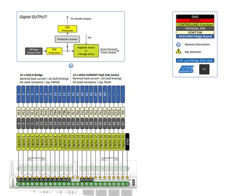 Controllino Mega Behaviour General Guidance Arduino Forum