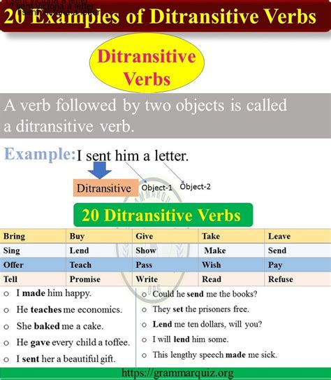 20 Examples Of Ditransitive Verbs In 2024 English Verbs Verb Teaching