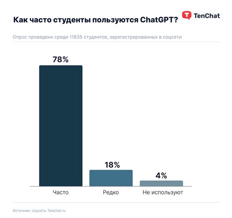Chatgpt на русском бесплатно нейросеть чатгпт с доступом без Vpn и токенов
