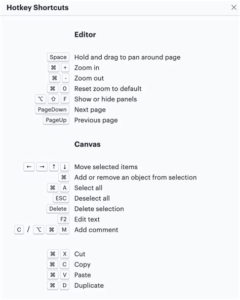 Top Lucidchart Shortcuts Lucidchart