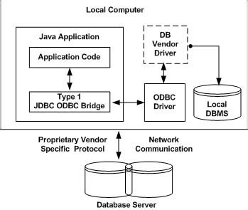 JDBC 驱动类型 w cschool