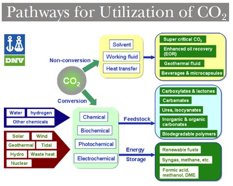 Renewables And Natural Gas Are Partners Part Ii Proof Of Concept