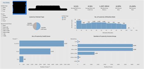 Create Custom Dashboards And Data Visualizations Using Tableau By Rare