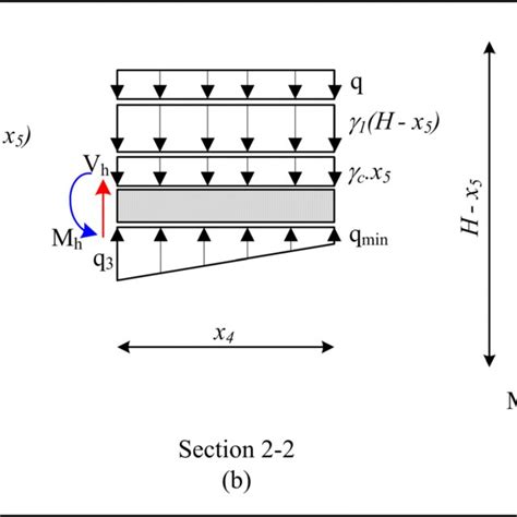 Simulated Annealing Optimization Of A One Dimensional Objective Function Download Scientific