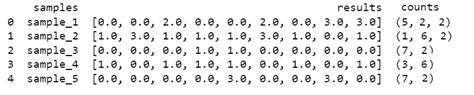 Pandas Python Remove Zero Values From Column In Dataframe Stack Overflow