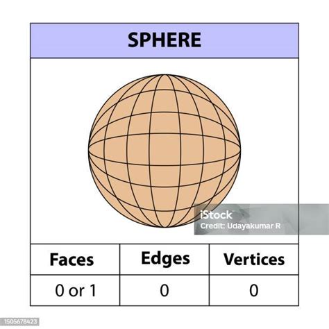 구 면 가장자리 꼭짓점 기하학적 도형은 흰색 배경에 고립되어 있습니다 3d 모양 벡터 그림 0명에 대한 스톡 벡터 아트 및 기타 이미지 Istock