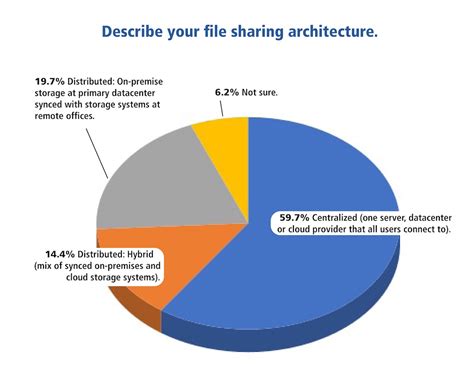 Cadalyst Cad Management