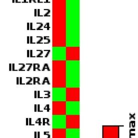 Heatmap Showing Differential Expression Of 84 Genes In Active Pulmonary