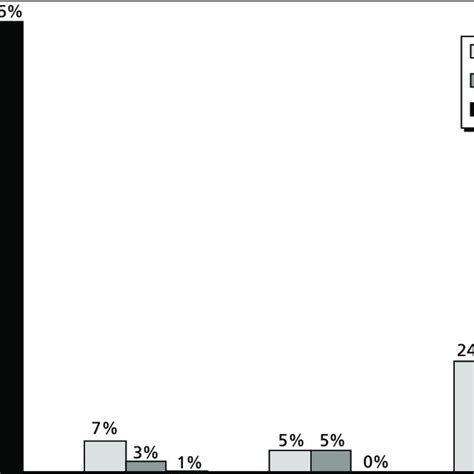 2 flowchart of army rotc branch allocation methodology download