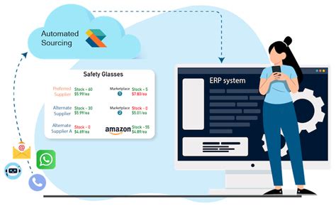 Sales Automation And Order Management Revalgo