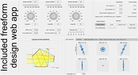 Freeform Imaging Systems Fermats Principle Unlocks First Time Right Design Science Codex
