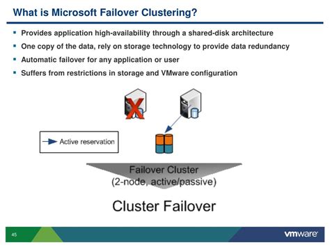 Ppt Bca1995 Design Deploy Optimized Sql Server On Vmware Esxi 5