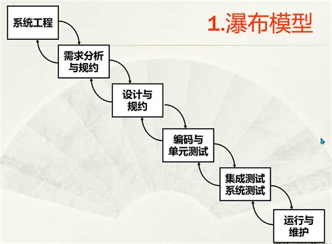 软件工程期末复习汇总（非常详细） Csdn博客