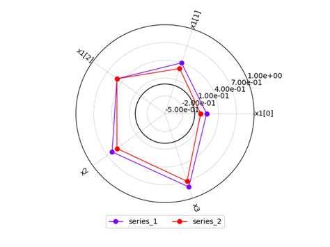 Radar Chart — Gemseo 5 2 0 Documentation