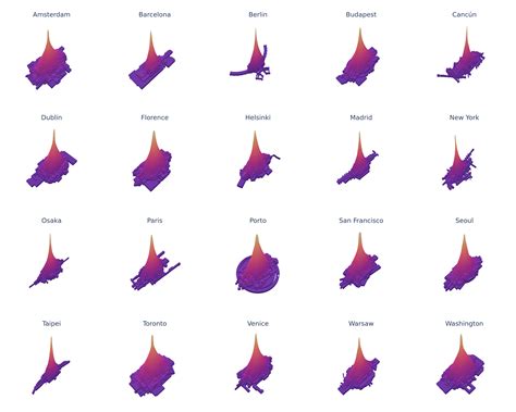 City Summit Generate Building Data Visualization For Your City Show The Community Streamlit