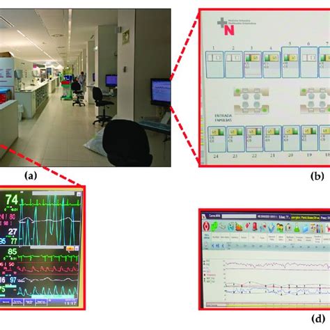 screenshot of different tools of the management software of icu a a