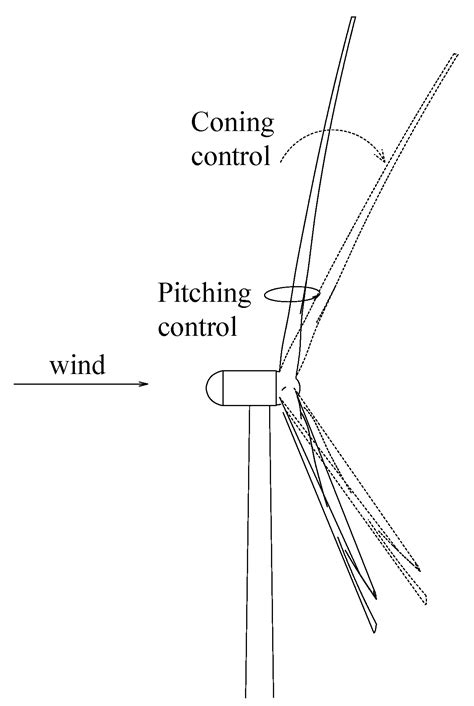 Performance Analysis Of Ultra Scale Downwind Wind Turbine Based On