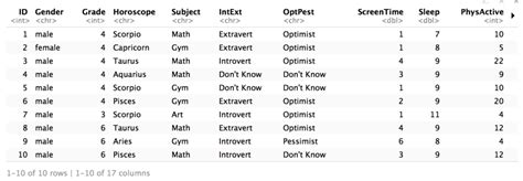 Explore Your Dataset In R R Bloggers
