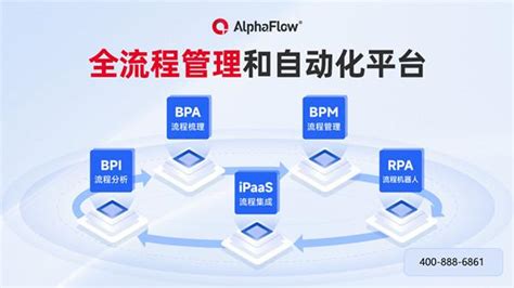 业务流程自动化的兴起 知乎