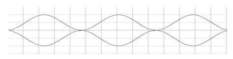 Pulse Amplitude Modulation Experiment TechEngine