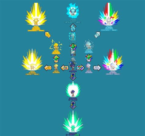 Sonic Characters Transformation Chart Triad Au Theblueink R