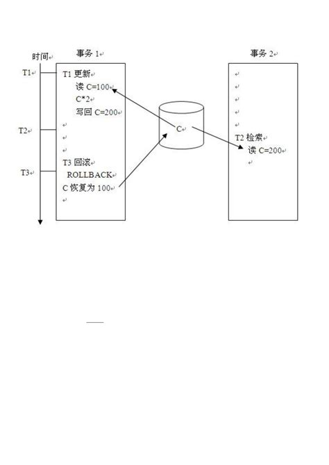 数据库并发控制：事务特性与隔离策略解析 csdn文库