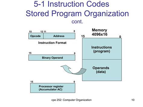 Basic Computer Organization And Design Ppt
