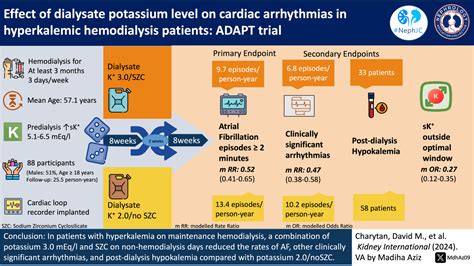 The Adapt Trial Visual Abstract — Nephjc