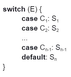 Switch Statement Coding Ninjas