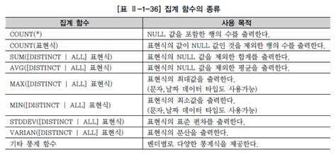 group by having 절