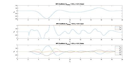 GitHub AtaberkOKLU Linear MPC Lanekeeping ObstacleAvoidance Linear MPC For Lane Keeping And