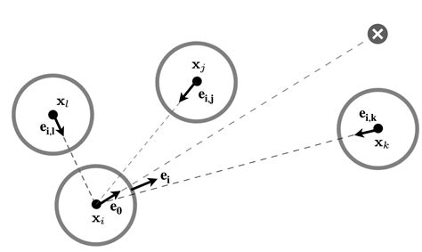 Collision Free Speed Model Pedestrian Dynamics