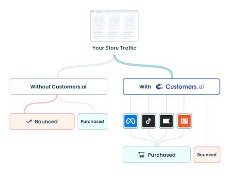 How Mentionlytics Helped Customers Ai Measure Its Brand Awareness