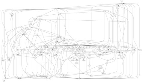 Ruby 1 8 4 Grammar Dependency Graph Graphing Ruby Grammar