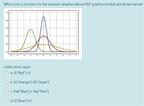 Solved Which One Is Incorrect For The Random Variables Whose