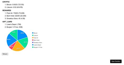 Apex React Charts Examples Codesandbox