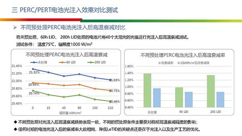 光伏行研报告：《电池组件letid性能表现及光注入效果研究》 网页链接{光伏行研报告：《电池组件letid性 雪球