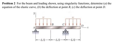 Solved Problem 2 For The Beam And Loading Shown Using
